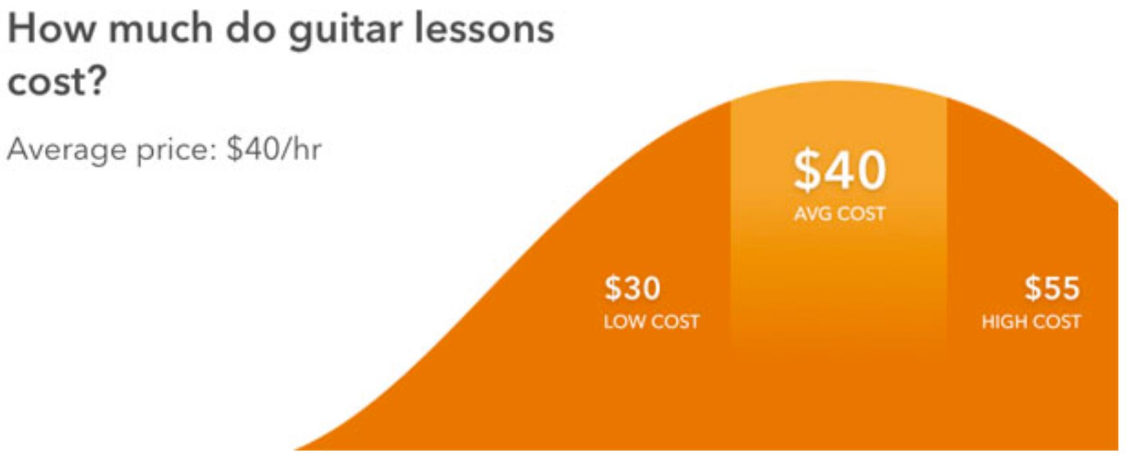 guitar lessons Archives - Fret Zealot